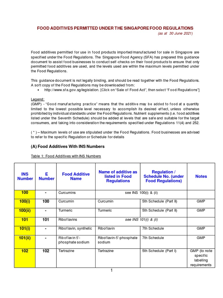 Singapore Permitted Food Additives List | PDF | Phosphate | Salt ...