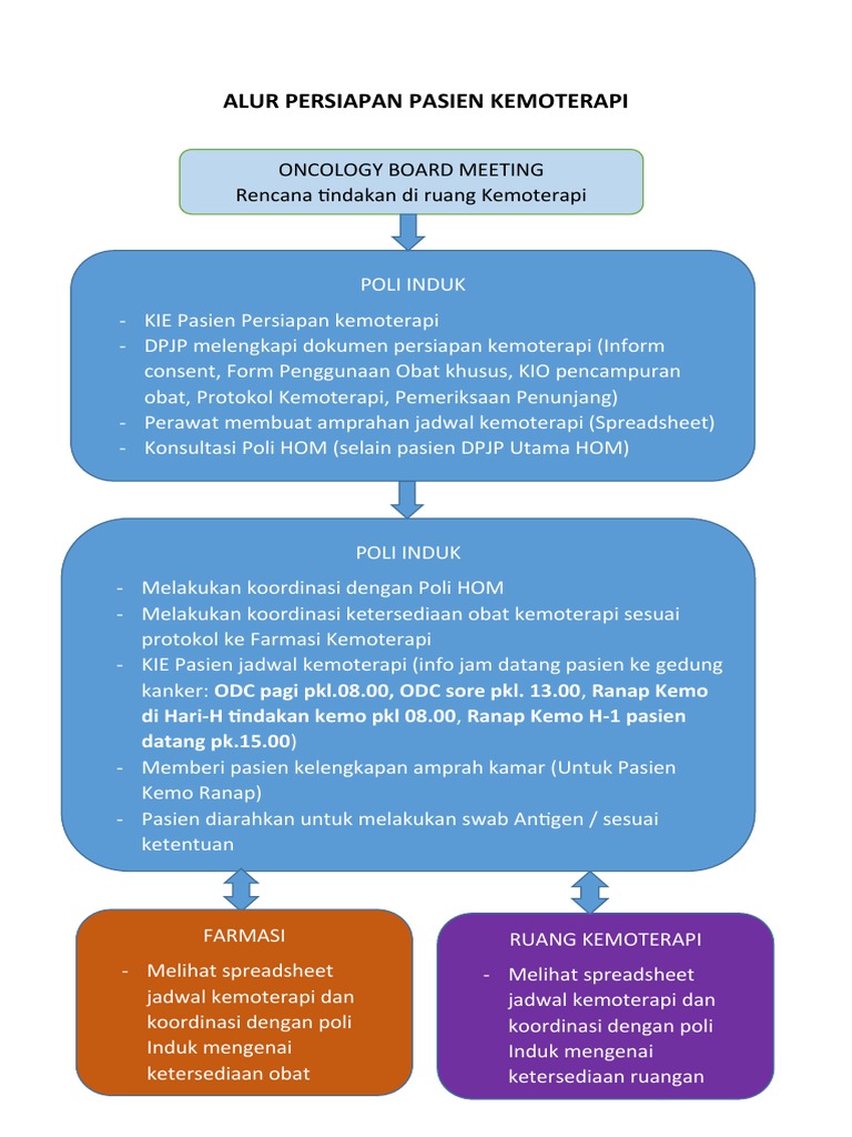 Alur Persiapan Pasien Kemoterapi | PDF