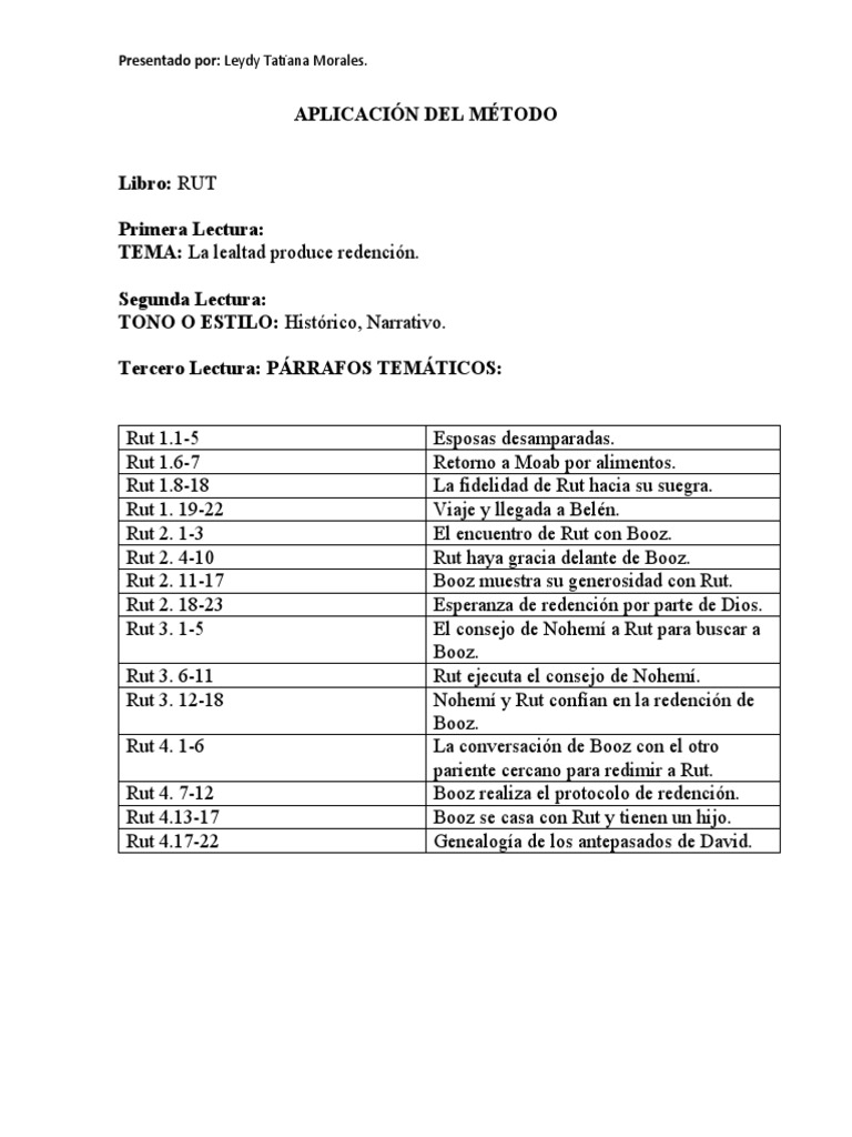 Lealtad y redención en el libro de Rut | PDF
