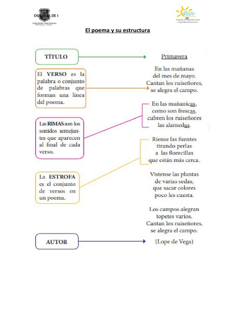 Estructura y Rimas en Poemas para Niños | PDF