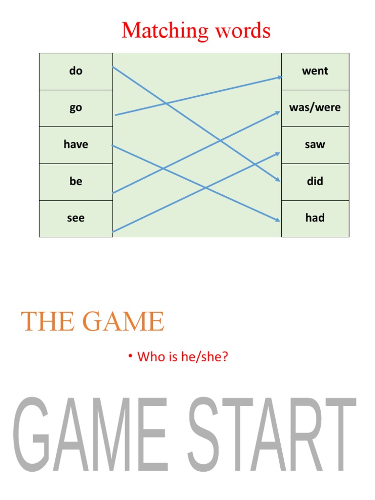 Unit 8 - Communication | PDF | Linguistics | Human Communication