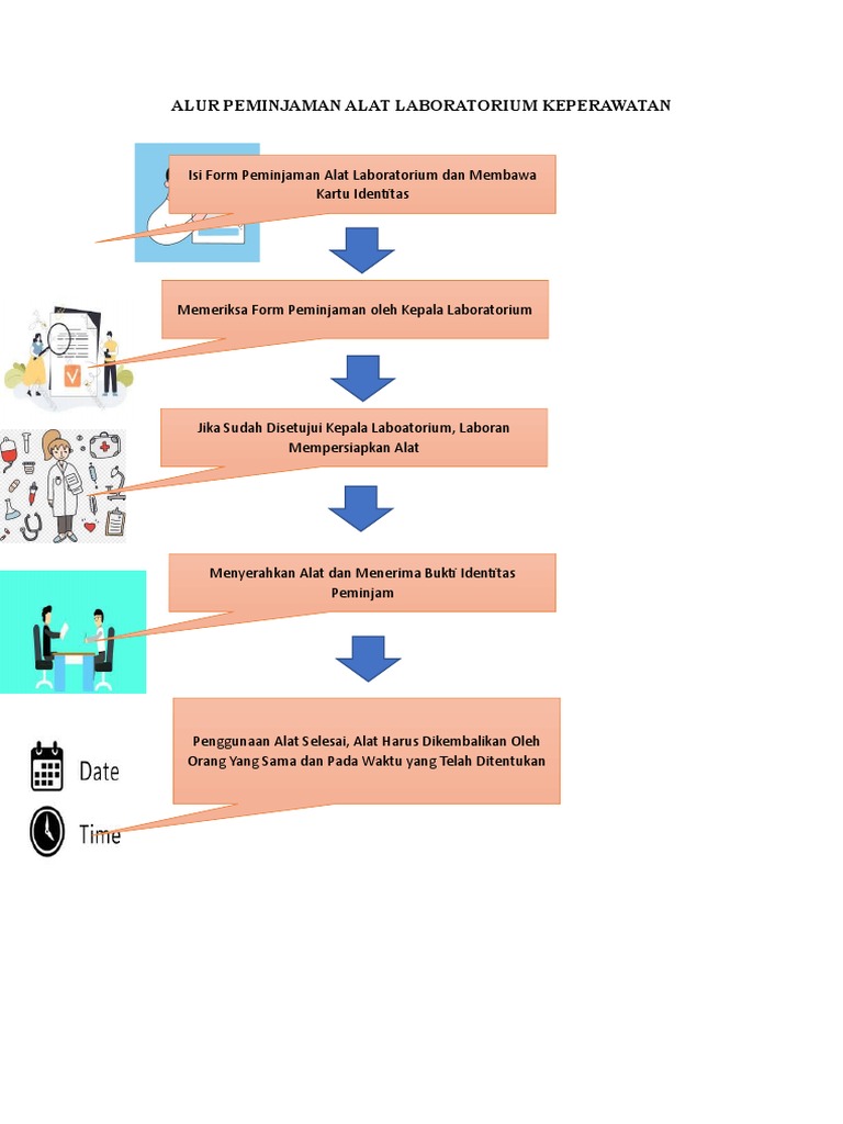 Alur Peminjaman Alat Laboratorium | PDF