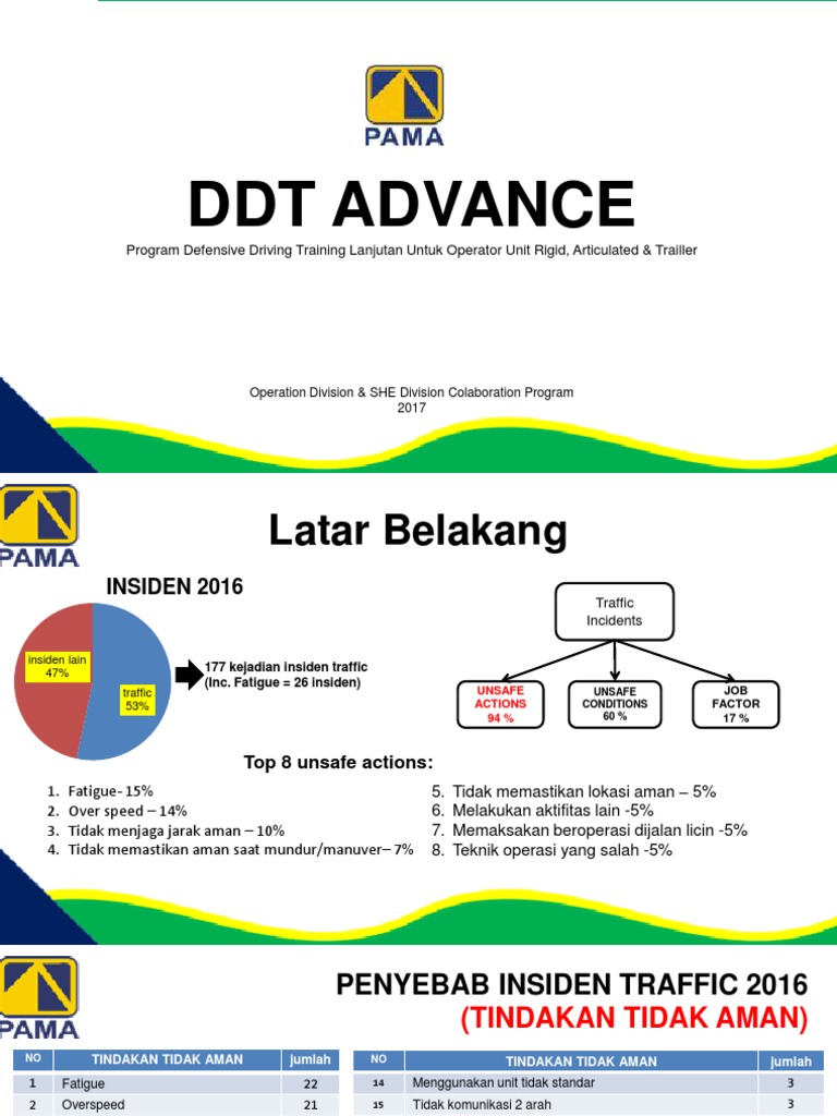 Materi DDT Advance | PDF