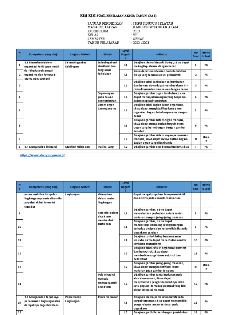 Kisi-Kisi PAT Kelas VII - IPA 2023 | PDF