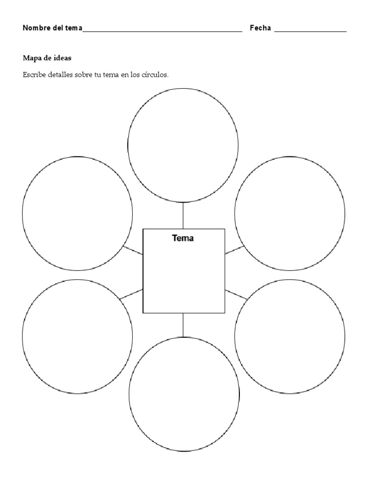 Mapa de Ideas 3 | PDF
