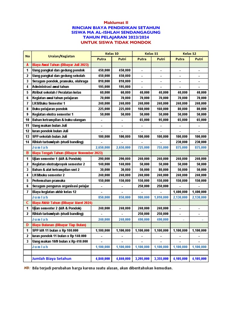 Rincian Biaya Pendidikan Tahun 2023/2024 | PDF