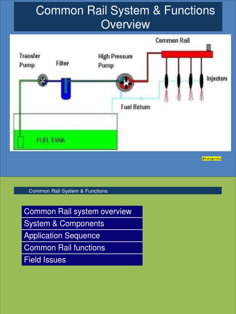 CRDI Systems and Functions Overview | PDF | Fuel Injection | Manufactured Goods