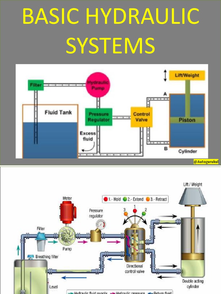 Basic Hydraulic System | PDF