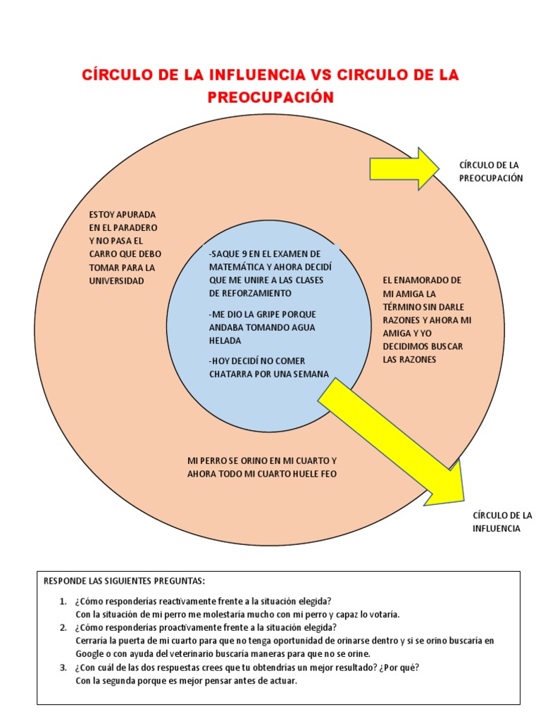 Círculo de La Influencia VS Circulo de La Preocupación | PDF