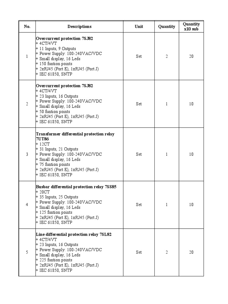 Code Relay Siemens Rev1 | PDF | Power Supply | Manufactured Goods Code Relay Siemens Rev1 | PDF | Power Supply | Manufactured Goods
