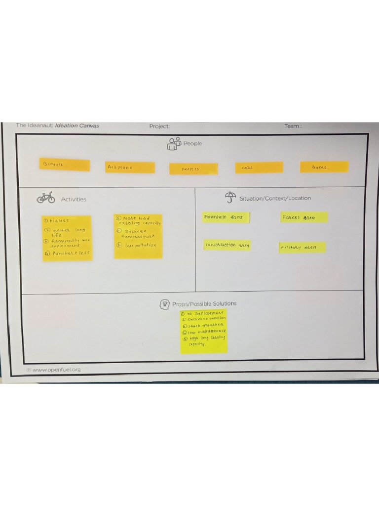 Ideation CANVAS | PDF