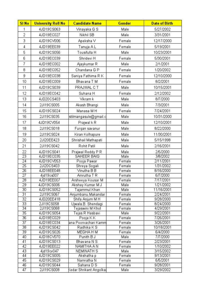 Face Prep For 2023 Batch Students Registered List - Jain University | PDF | Electronic ...