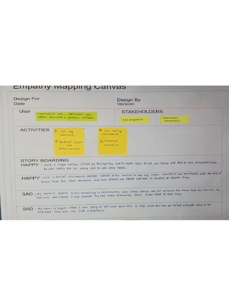 Empathy Canvas | PDF