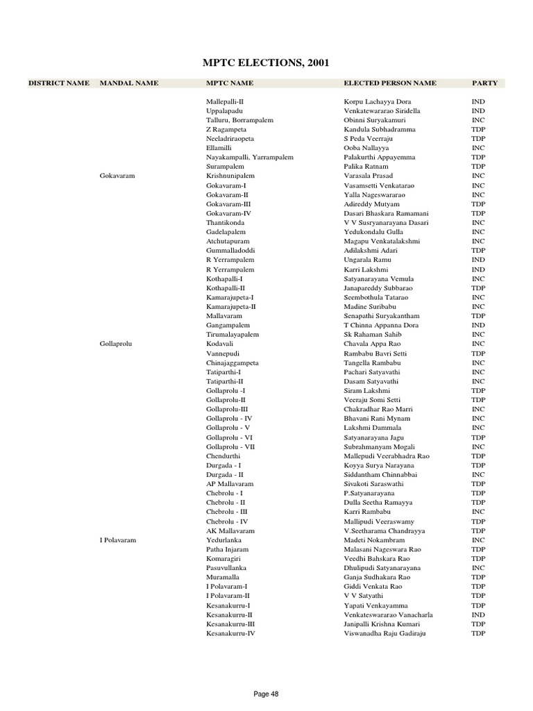 Ex Ex MPTC Gollaprolu | PDF