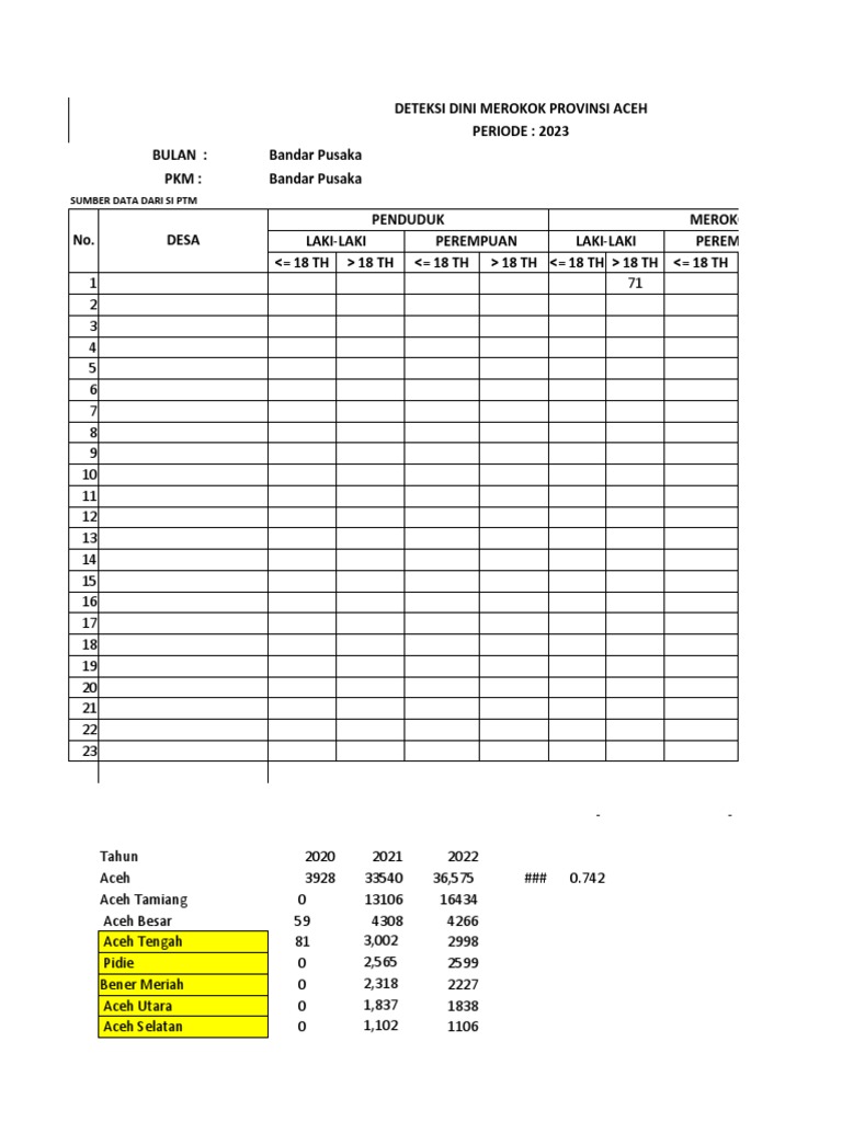 Form DD Merokok Dan Form Ubm 2023 | PDF