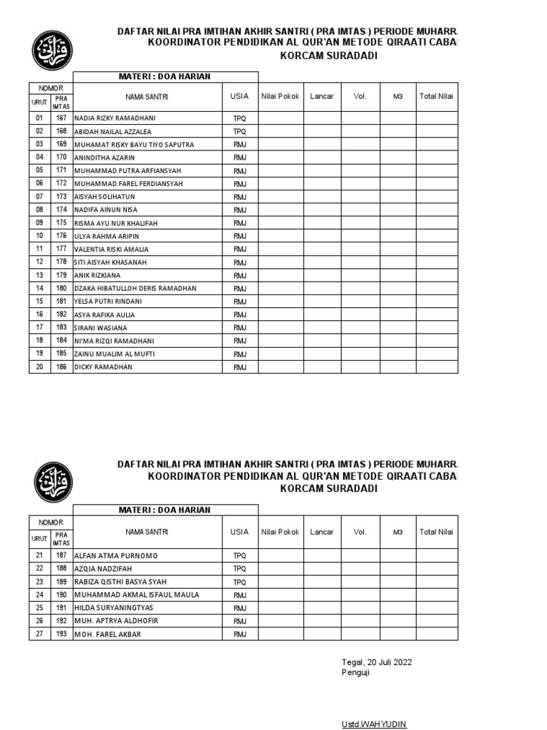 Contoh Nilai Pra Imtas | PDF