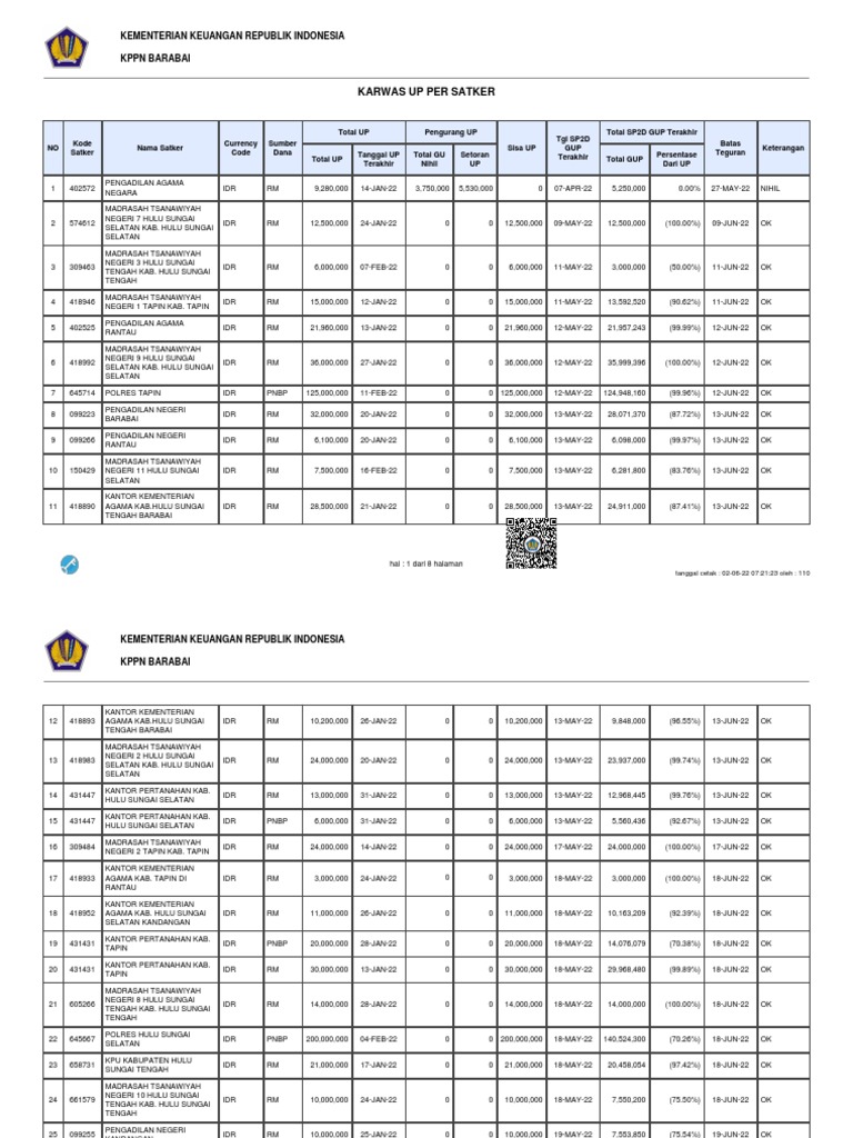 Karwas Up Persatker 02 06 2022 | PDF