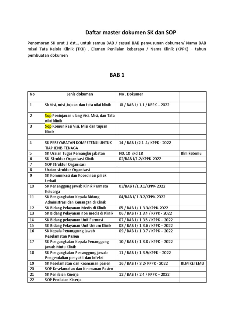 Daftar Master Dokumen SK Dan Sop | PDF | Sains & Matematika