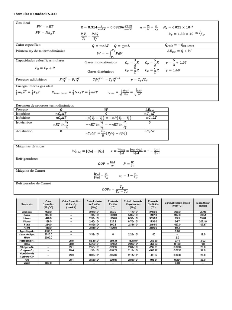 Fórmulas Termodinámicas y Propiedades de Materiales | PDF | Mecánica estadística | Materiales ...