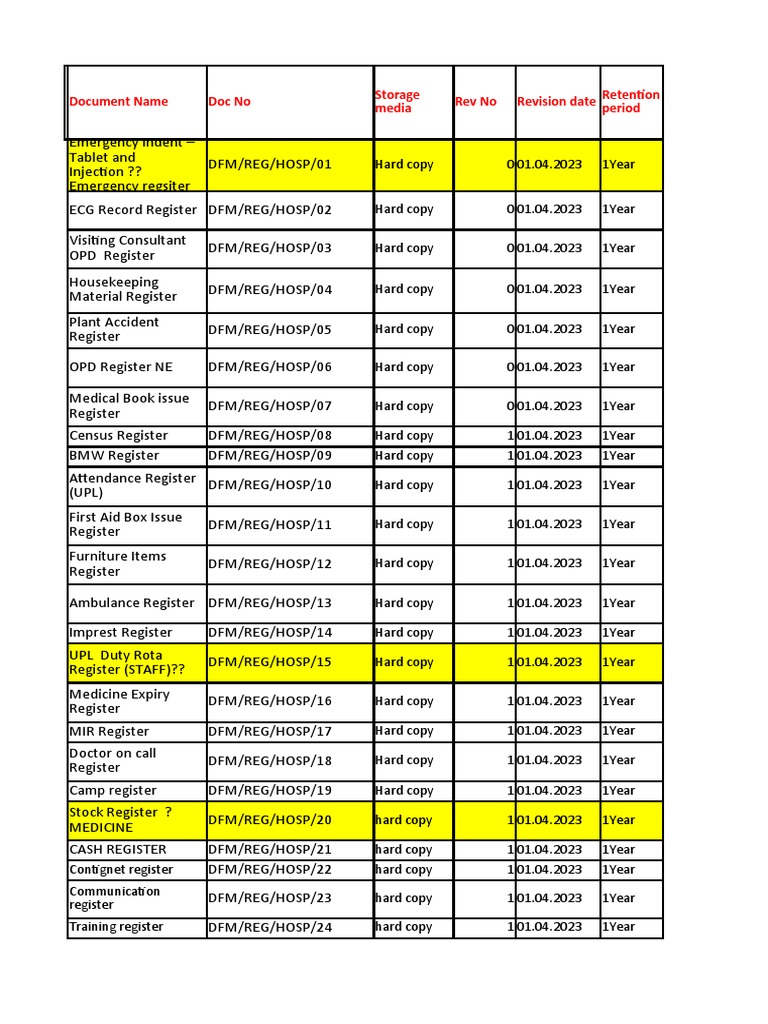 List of Registers | PDF | Public Services | Medicine