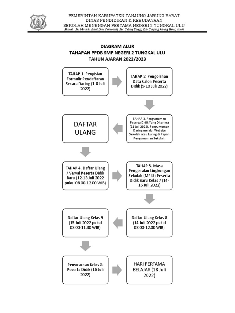 Diagram Alur PPDB 2022 | PDF