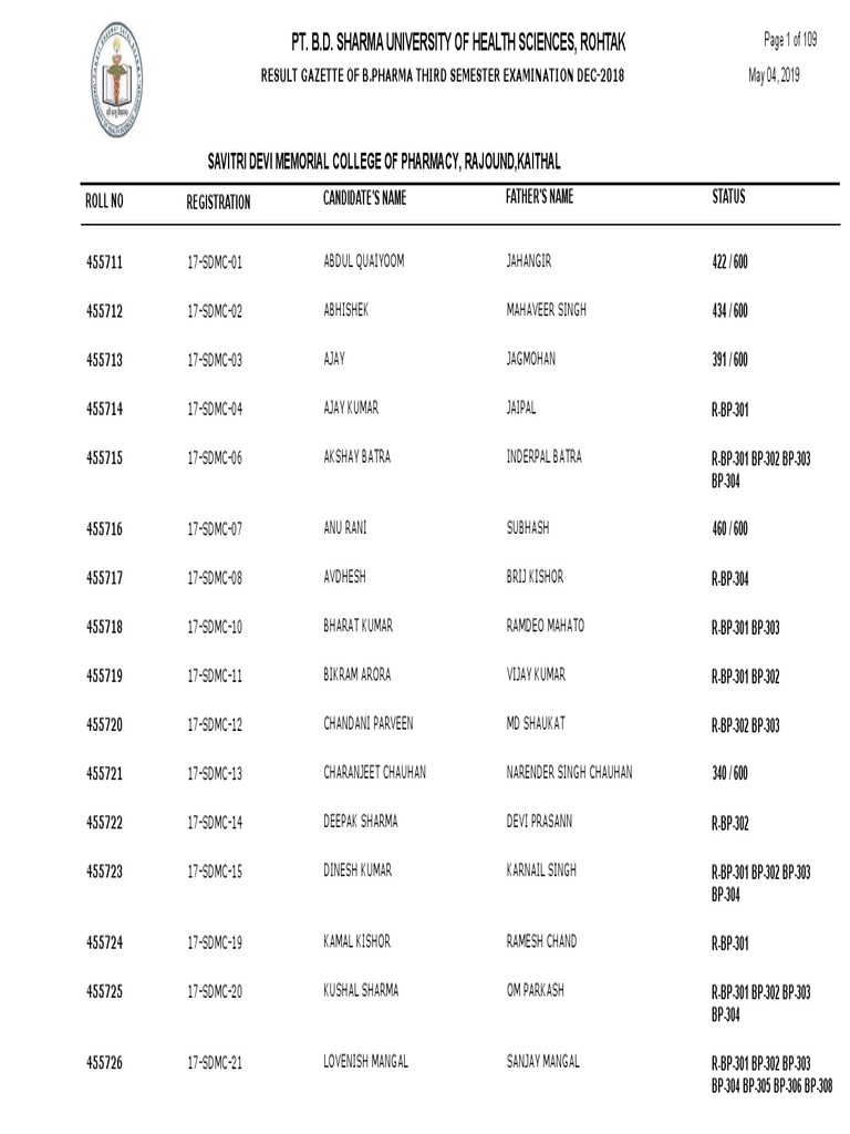 B.PHarmacy 3 SEM Result | PDF