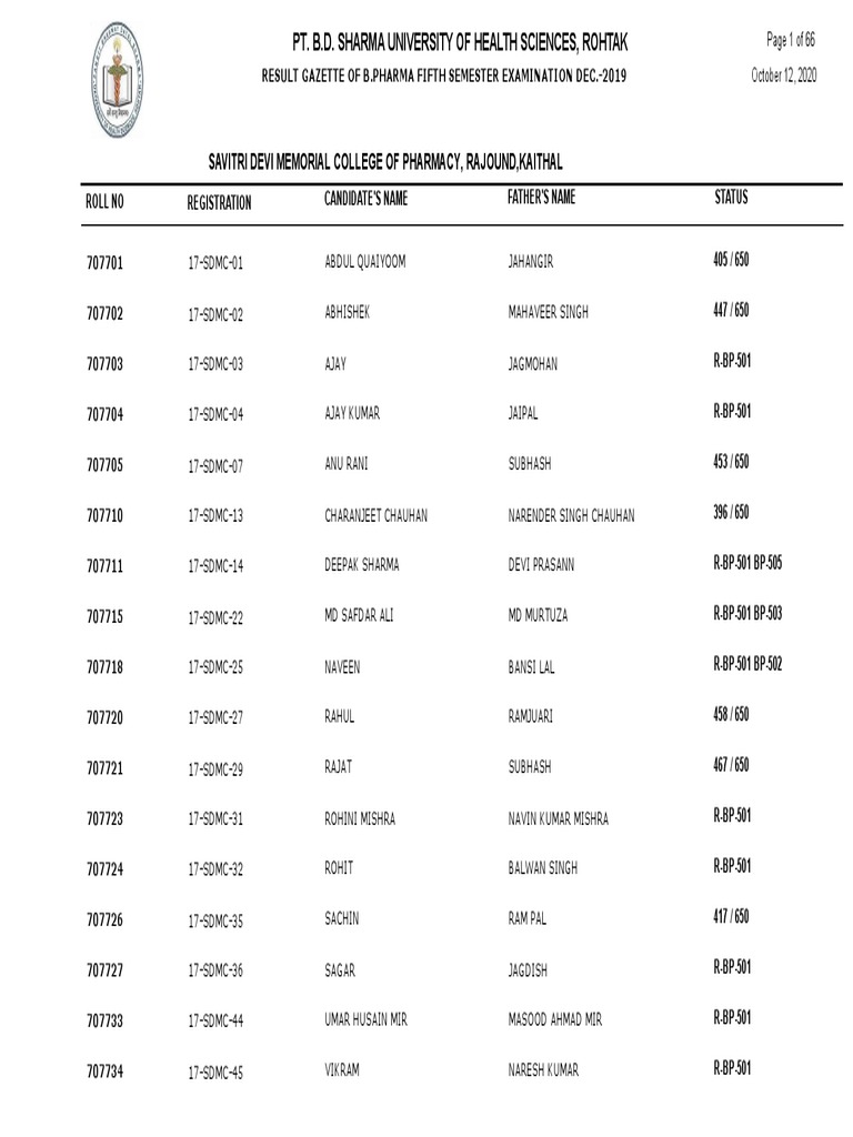 5th Sem Result | PDF