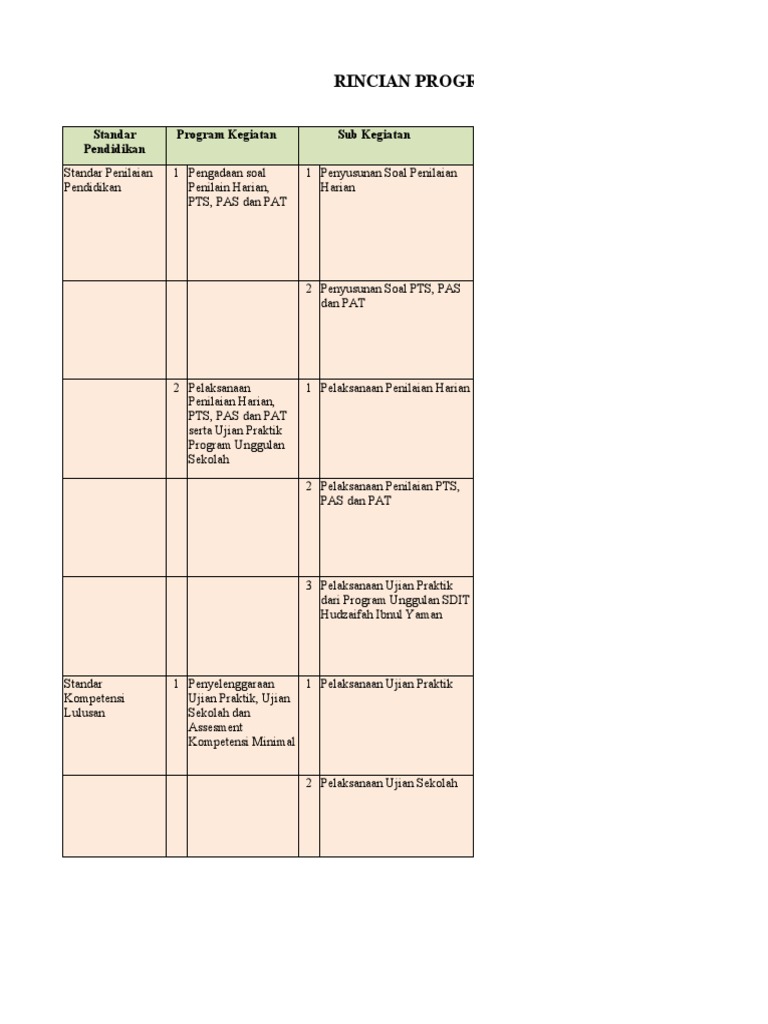 Program Kerja Kurikulum Sdit Hiy Ta 2023-2024 | PDF