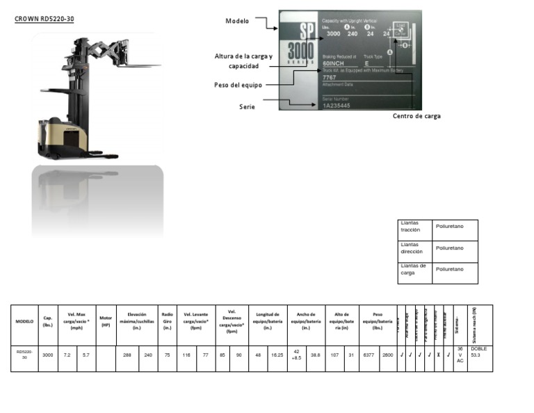 CROWN Reach RD5220 Ficha Tecnica | PDF | Vehículos con tracción trasera ...