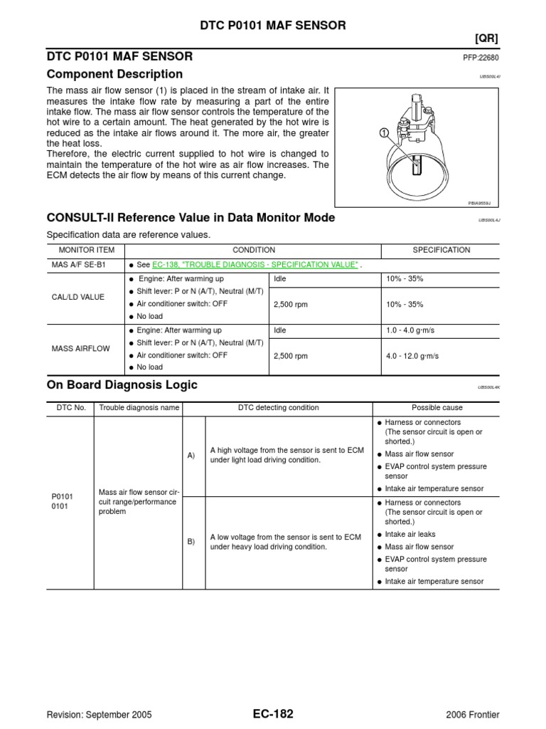DTC P0101 Maf Sensor DTC P0101 Maf Sensor Component Description | PDF ...