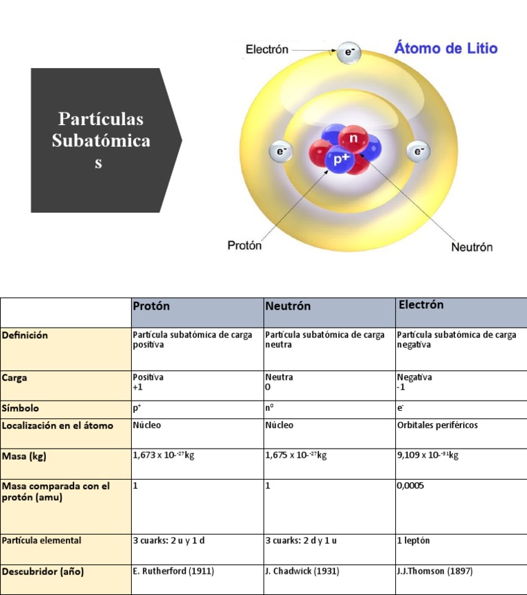 Particulas Subatomicas | PDF | Ciencia y matemáticas