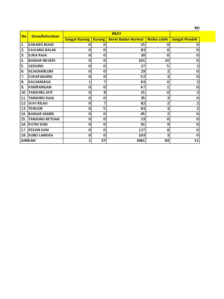Laporan Eppgbm Februari 2023 | PDF