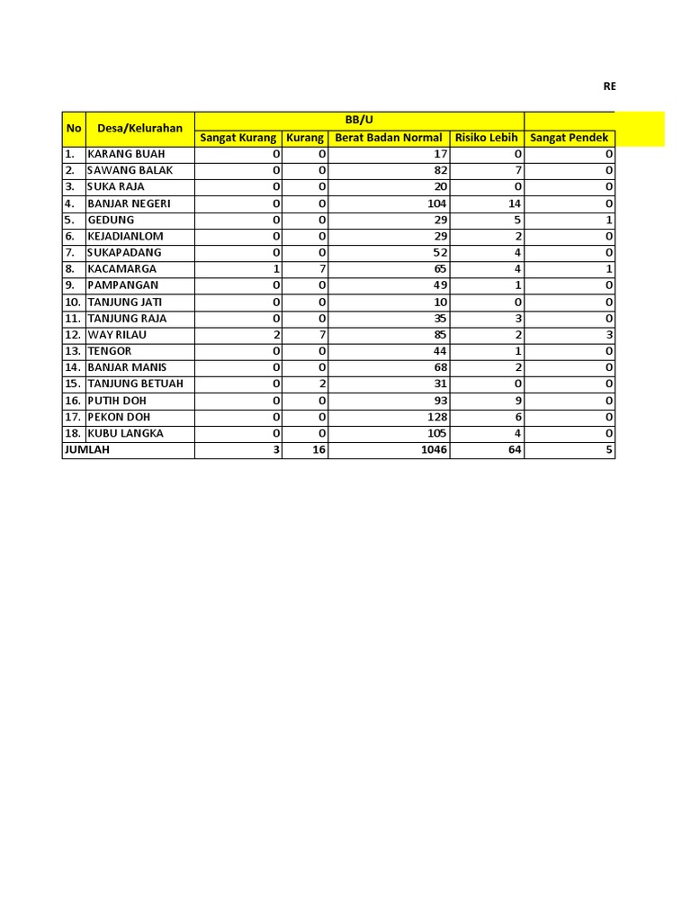 Laporan Eppgbm Januari 2023 Pdf