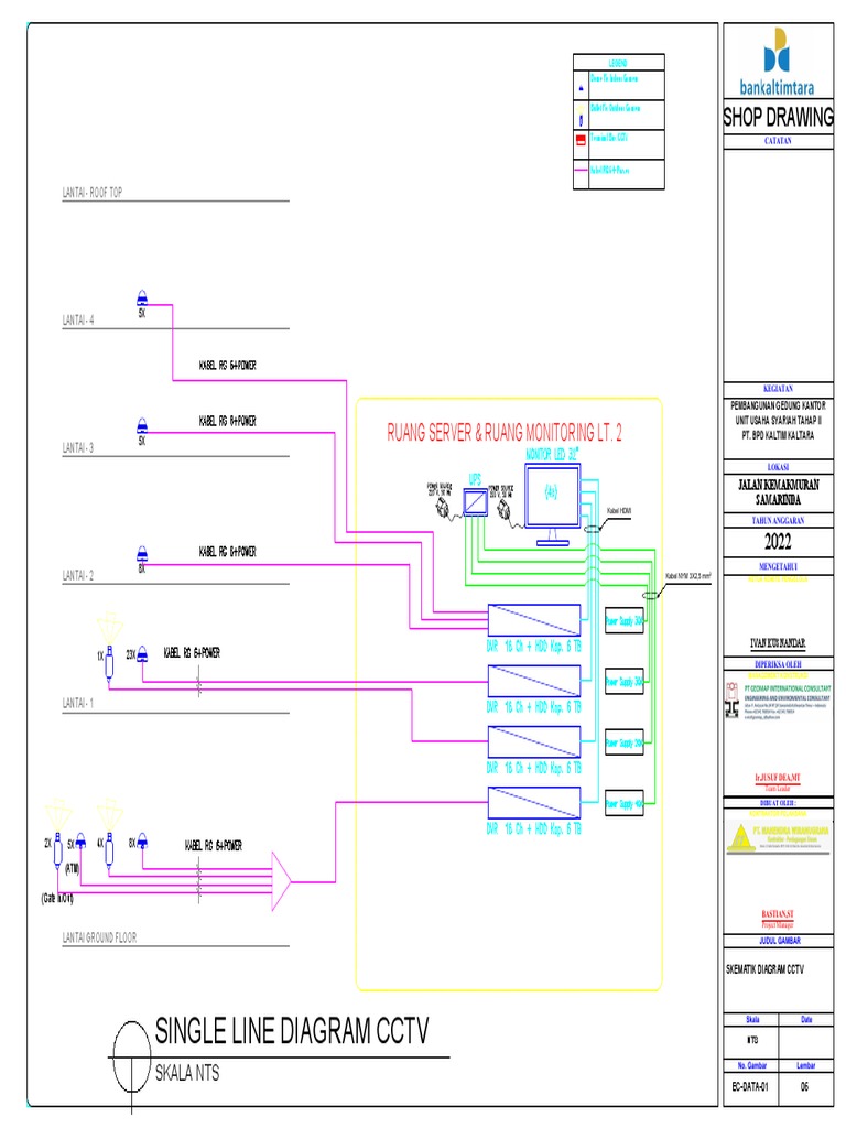 Skematik Diagram CCTV | PDF