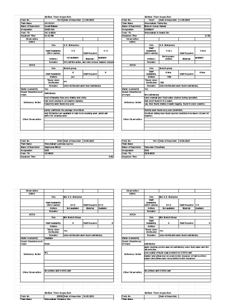 Bottom Train Inspections - KKF Depot Supervisor Inspection | PDF | Domestic Life | Hygiene