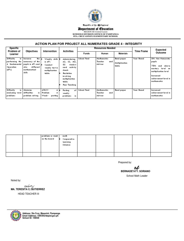 Action Plan in Mathematics Grade 4-Integrity | PDF | Mathematics | Pedagogy