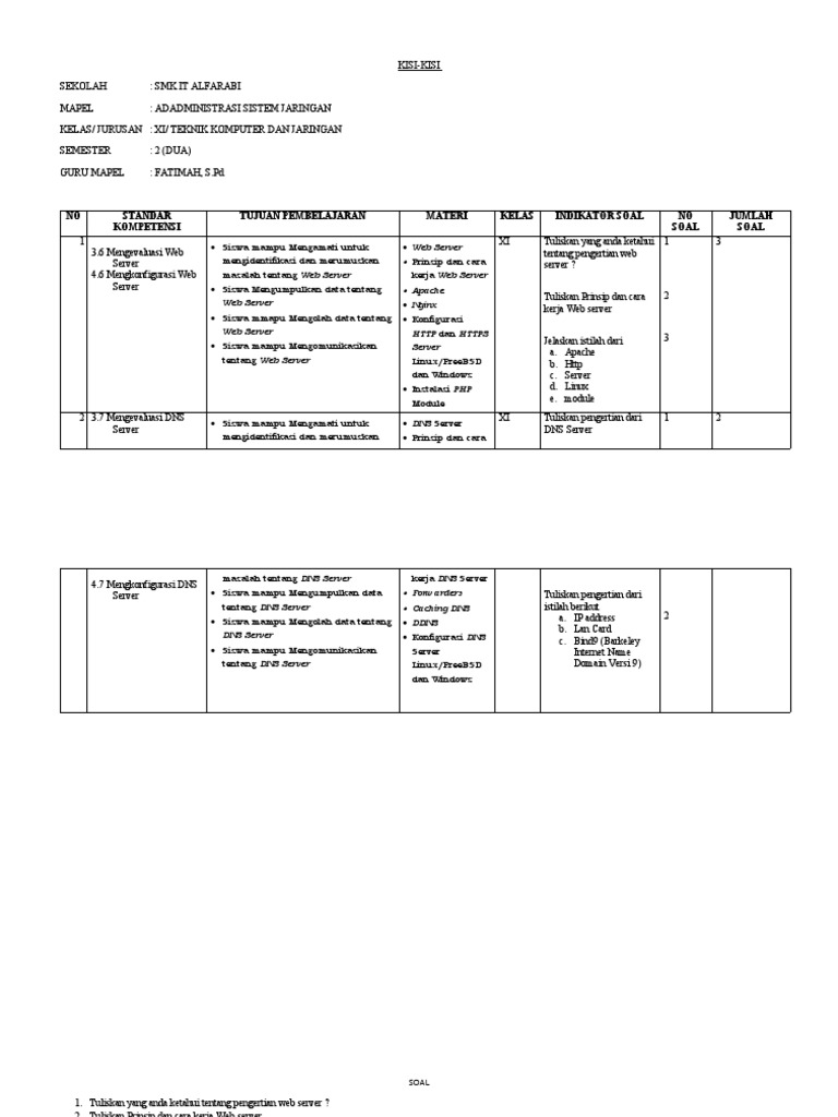 Kartu Soal PTS Xi TKJ Asj 2022-2023 | PDF