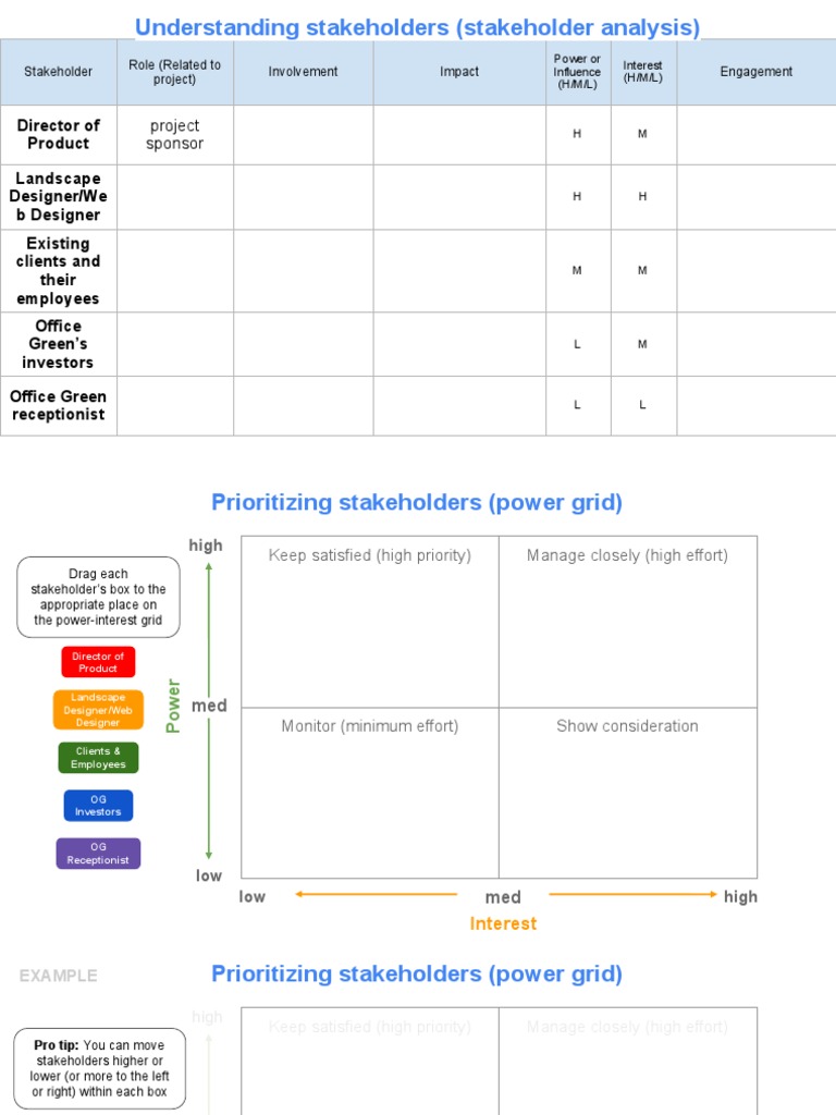 G8UtmTcJQi6FLZk3CXIu A - Activity Template - Stakeholder Analysis and ...