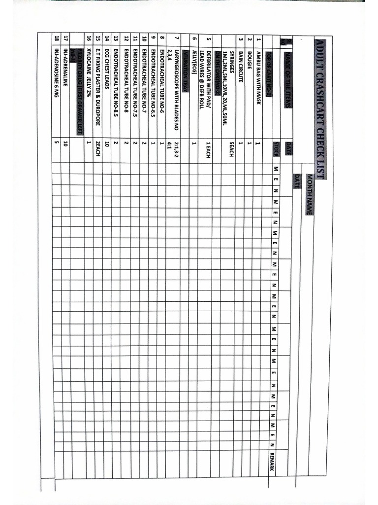 Crash Cart List | PDF