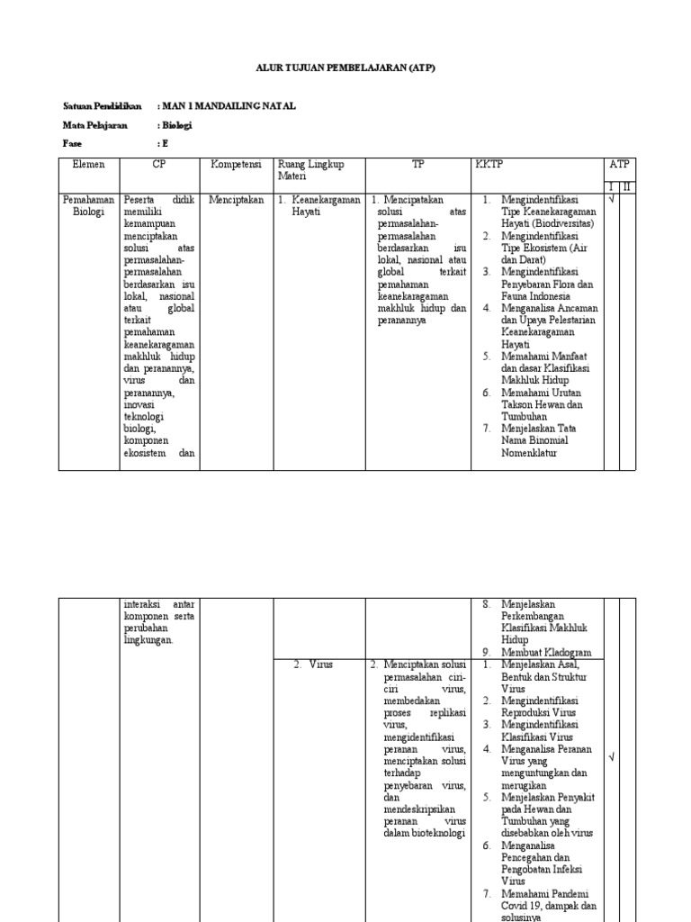 Atp Bio Kelas X | PDF