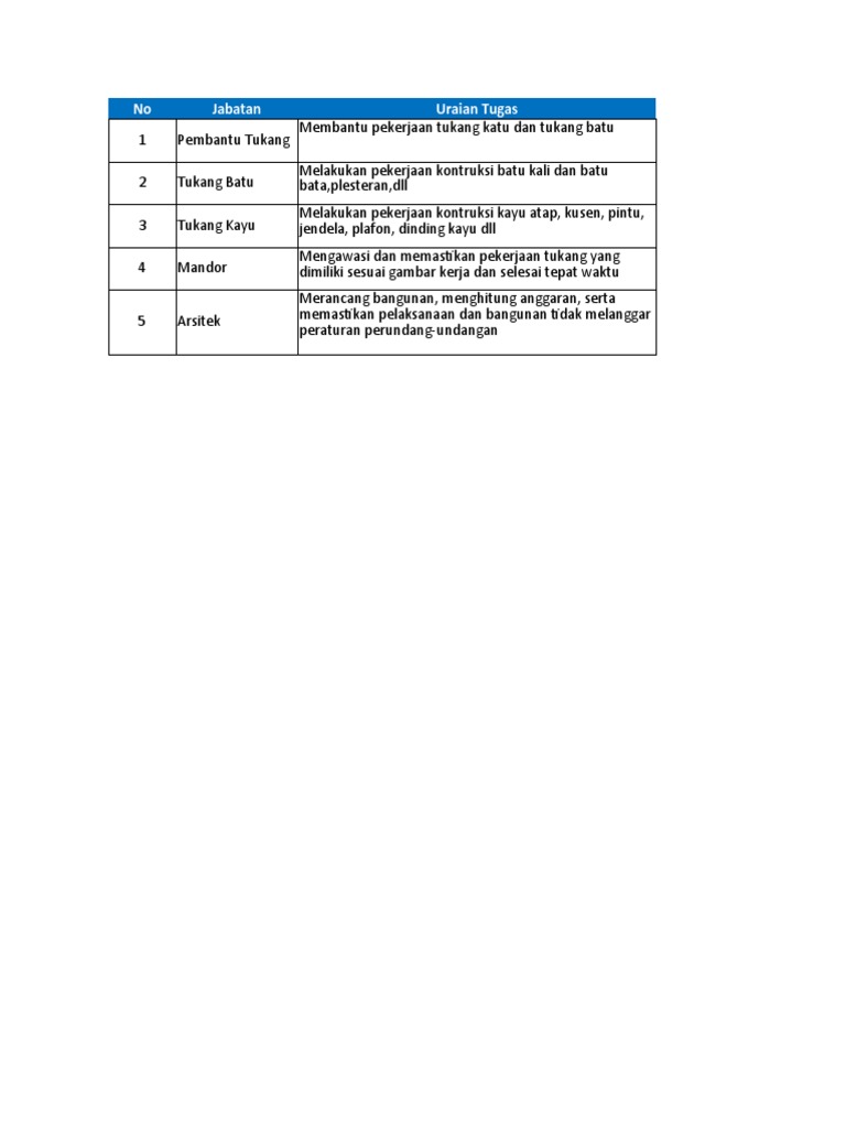 Praktek Pertemuan 2 | PDF