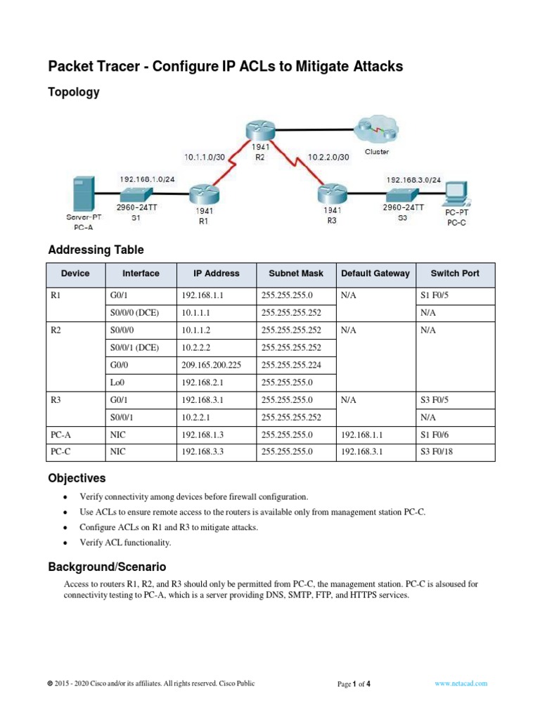 4.1.2.5 Packet Tracer - Configure IP ACLs to Mitigate Attacks (1) | PDF ...