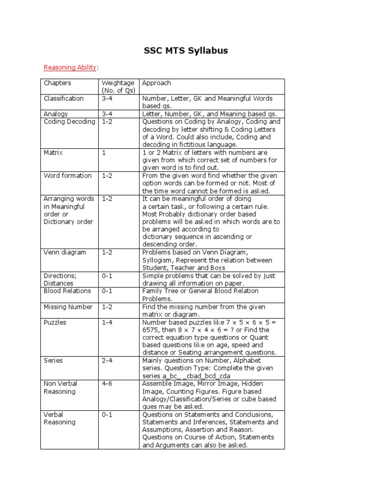 SSC MTS Syllabus | PDF | Trigonometry | Part Of Speech