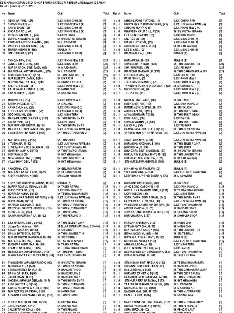 Result Round 4 (P12) | PDF