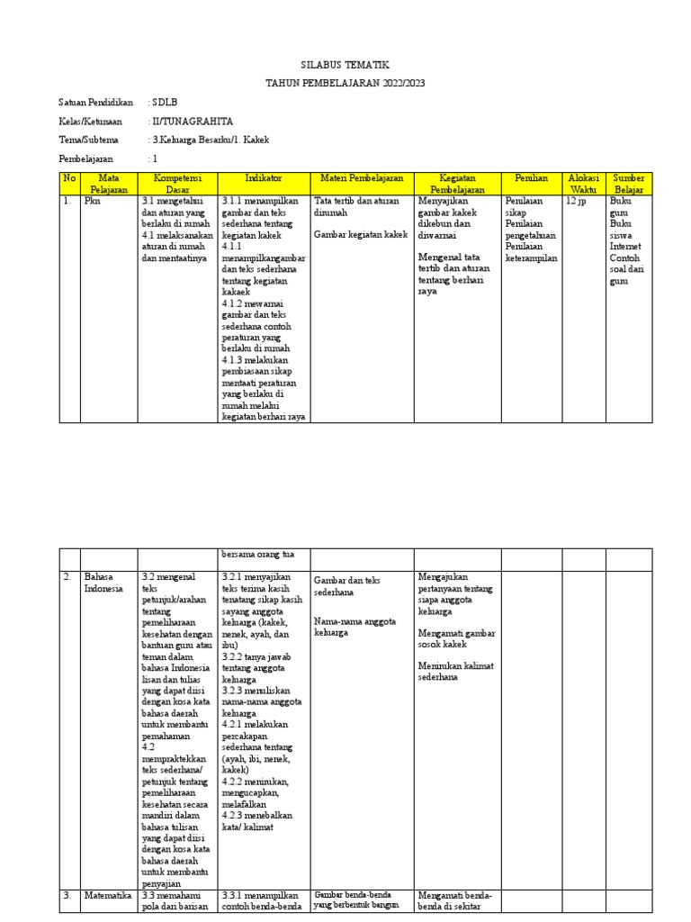 Silabus SDLB Kelas II Tunagrahita | PDF