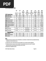 ASTM E136-2019a | PDF | Thermocouple | Combustion