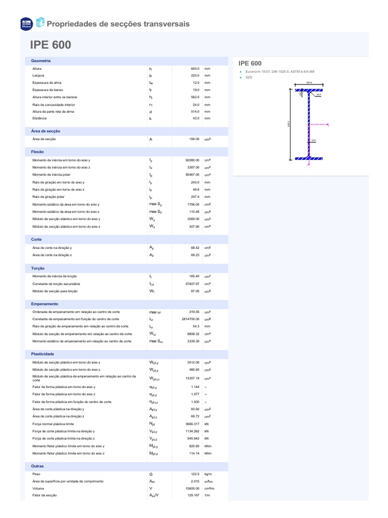 Ipe 600 | PDF | Ciências Físicas | Física