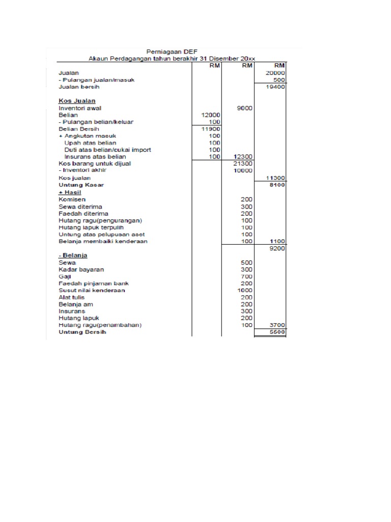 Contoh Penyata Kewangan | PDF