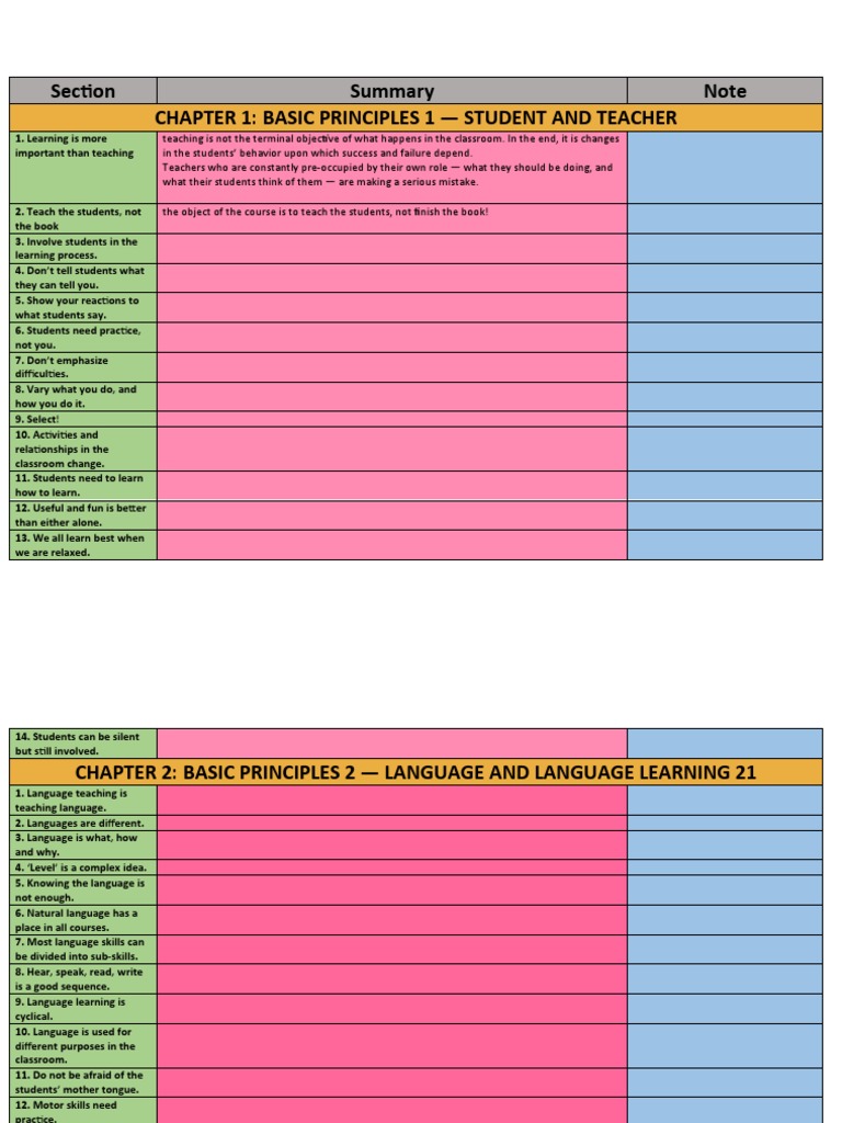 Teaching Techniques for Educators | PDF | Language Education | Learning