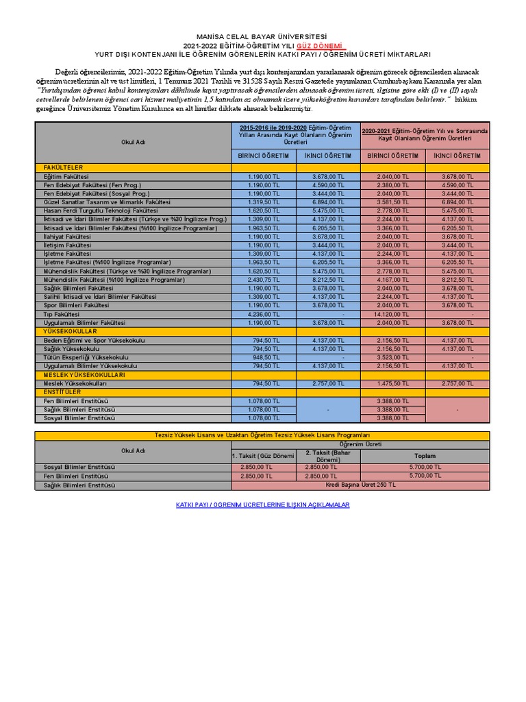 2021-2022 Egitim-Ogretim Yili Yurtdisi Harc Ücretleri. | PDF 2021-2022 Egitim-Ogretim Yili Yurtdisi Harc Ücretleri. | PDF